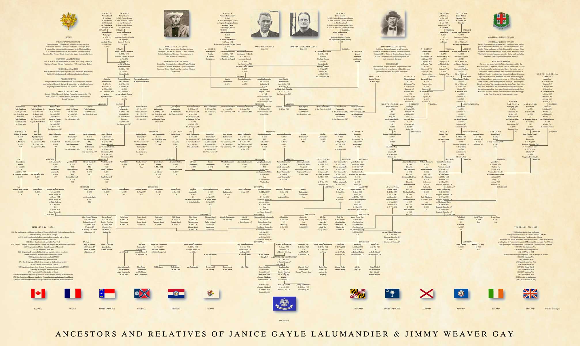Professional Genealogy Charts Family Trees Genealogy Researchers